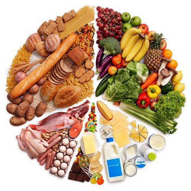 Comment manger équilibré ? - Cuisine Ta Mère Comment manger équilibré ? - Cuisine Ta Mère